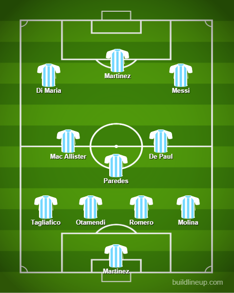 Check Out How Argentina should line up at 2022 FIFA World Cup